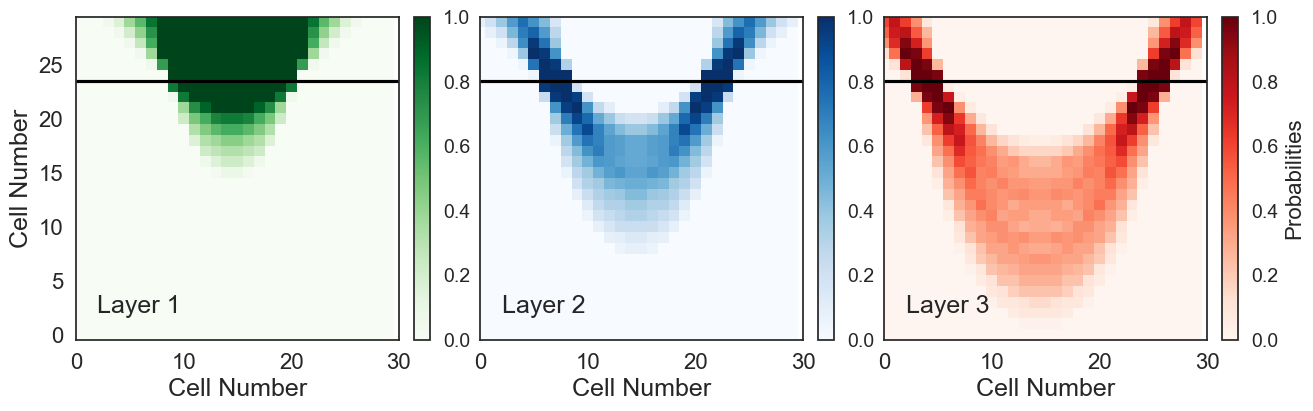 57 Creating Spaghetti plots in GemPy — GemGIS - Spatial data processing ...